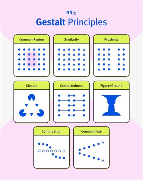 The Gestalt Principles Are The Essential Rules For The Usability Of