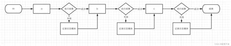 达梦数据库从入门到放弃(三)存储过程的异常处理达梦存储过程异常处理 Csdn博客 达梦数据库从入门到放弃(三)存储过程的异常处理达梦存储过程异常处理 Csdn博客