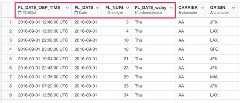 Renaming Column Names For Multiple Columns Together By Kan Nishida