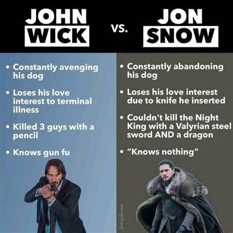 10 John Wick Memes That Are Too Hilarious For Words