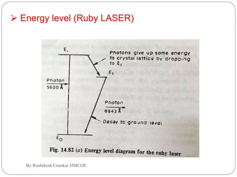 Nonconventional Machining Ppt