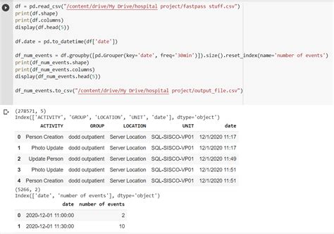 Solved This Python Program Counts The Number Of Times An Chegg Com
