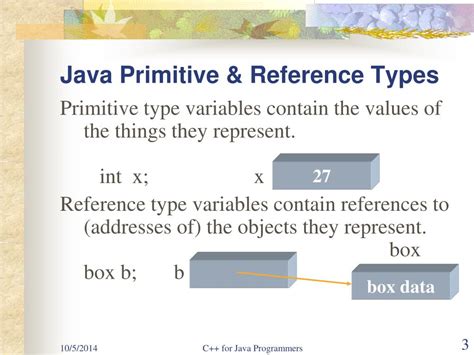 Ppt Pointers And References Powerpoint Presentation Free Download