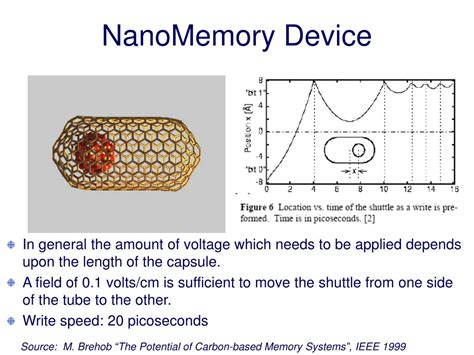 Ppt Carbon Nanotube Memory Powerpoint Presentation Free Download Id5571499
