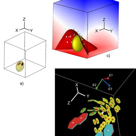 Surface Model Closed Yellow Ellipsoid Using Implicit Calculations Download Scientific Diagram