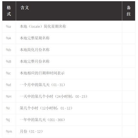 python中time模块详解 localtime last 1732982400是什么意思 csdn博客