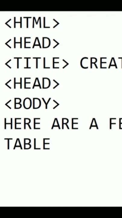 Step 1 Of Html Coding Shorts Youtube