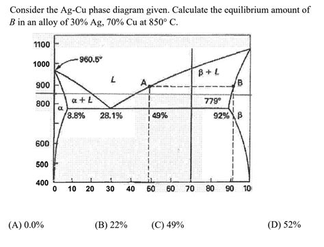 Using The Ag Cu Phase Diagram Draw The Evolving Solved 1 U