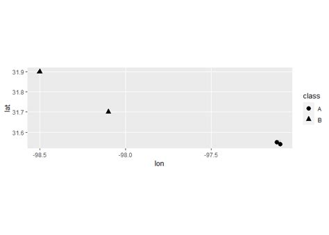 What Is The Difference Between Normal Device Or Panel Arguments