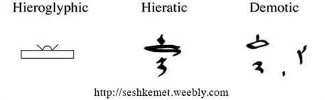 Hieratic Demotic Bi Triliterals ㏞ Sesh Kemet Egyptian Scribe ㆎㅓ㏏㊖