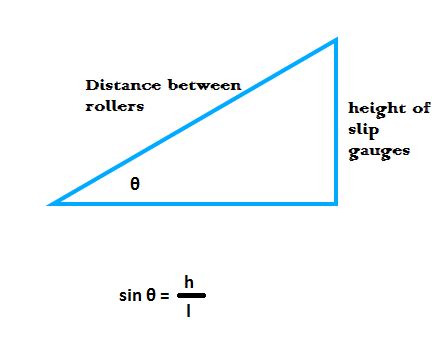 Sine Bar Engineering Metrology