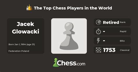 Jacek Glowacki Top Chess Players