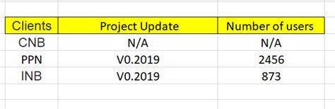How I Can Rename The Field Output Value In Splunk Splunk Community