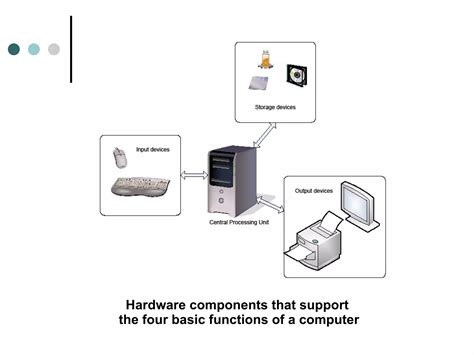 Four Functions Of A Computer Ppt