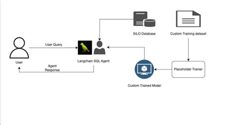 Customize Ai Chatbots Using Chatgpt Or Opensource Llms By Hudsonslivya