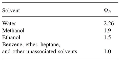 Estimating Liquid Binary Diffusivity Coefficients Simplified Approaches Sam Mousavi Blog