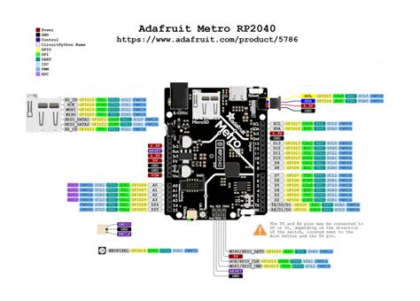 Metro Rp2040 Entwicklungsboard Mit Rp2040 Mikrocontroller Adafruit 5786 Botland De