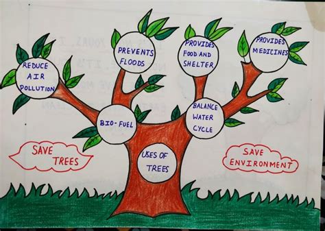 Save Trees Poster In Multiple Languages