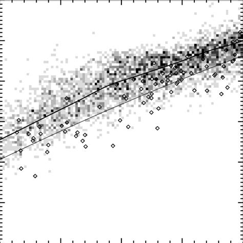Magnitude Redshift Relation For Bcgs The Upper Solid Curve Is Adapted