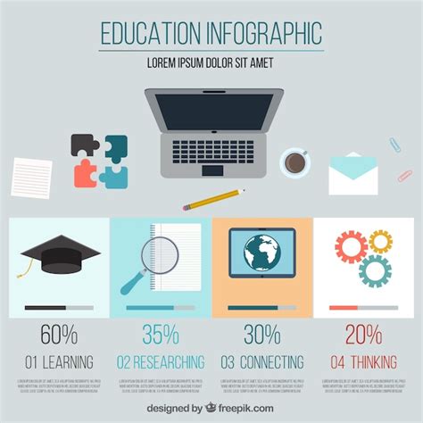 Learning Infographic Design Silentroc