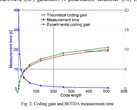 figure 2 from hybrid raman botda fiber optic sensor for temperature and