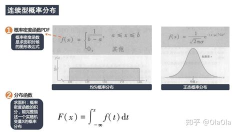 概率密度函数与分布函数 知乎