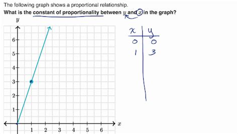 khan academy