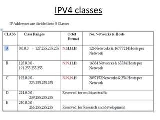 CCNA IP Address Presentation Part 1 PPTX