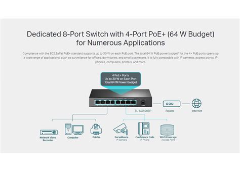TP Link TL SG1008P 8 Port Gigabit Desktop Switch With 4 Port PoE 64W