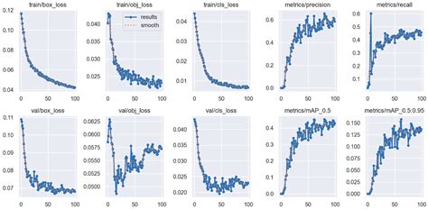 Colregs Based Path Planning For Usvs Using The Deep Reinforcement