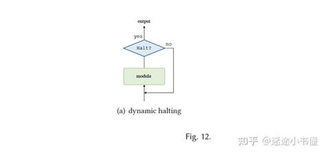 [综述] A Survey Of Transformers [8] 架构层面变体 知乎
