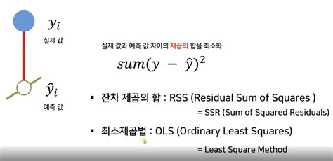 나도코딩 경사 하강법 Gradient Descent