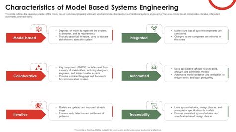 Model Based Design Characteristics Of Model Based Systems Engineering