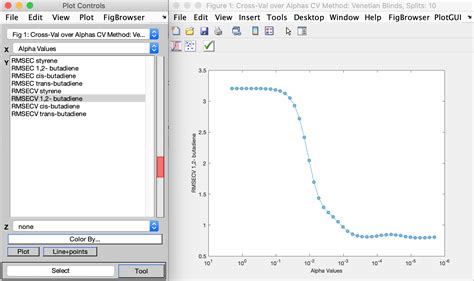 File Declutter Gui Cross Val Plot Png Eigenvector Research Documentation Wiki