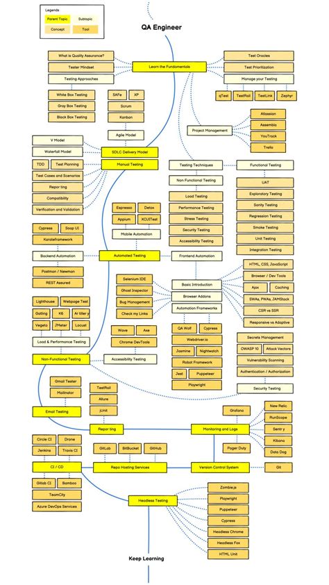 Automaticity On Linkedin Qa Qaautomation Automationqa Manualqa Qamanual It Software