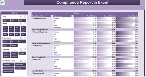 Compliance Report In Excel Pk An Excel Expert