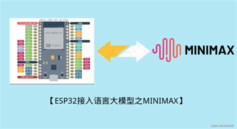 【esp32s3 Sense接入语音识别minimax模型tts模块语音播报】esp32 Tts Csdn博客