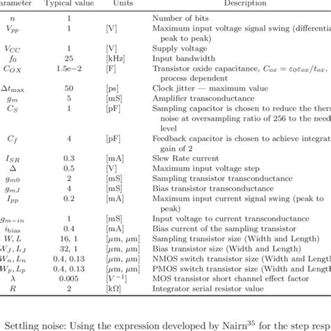 First Order Single Ended Switched Capacitor Sigma Delta Modulator Download Scientific Diagram