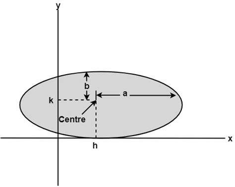 Ellipse Algorithm In Computer Graphics Mcq Circle Drawing And