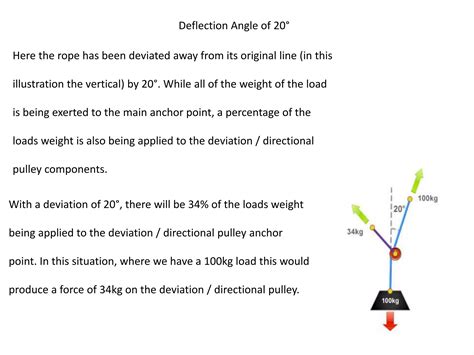 Deflection Angle Ppt Pptx