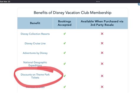 Misleading Dvc Benefit Chart Rdvcmember