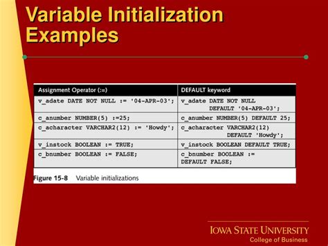 Ppt Chapter 15 Introduction To Plsql Powerpoint Presentation Free