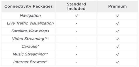 Owners Connectivity Flashcards Quizlet