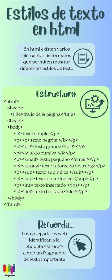 Infografía Programación Html En 2024 Lenguaje De Programacion Informatica Programacion