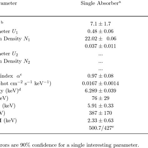Warm Absorber Model Parameters Download Table