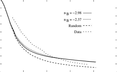 Comparison Of The Simulation Results With Observed Data The Dotted
