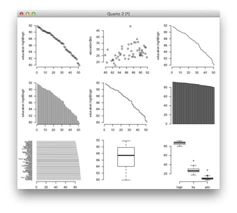 Getting Started With Charts In R Flowingdata