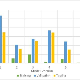Structure Of The CNN Model 1 Download Scientific Diagram