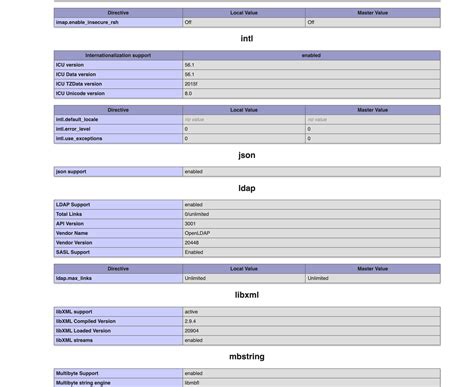 Apache How Can I Solve This Cakephpcakephp 428 Requires Ext Intl