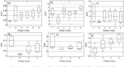 Figure 3 From Forecasting Strong Seasonal Time Series With Artificial Neural Networks Semantic